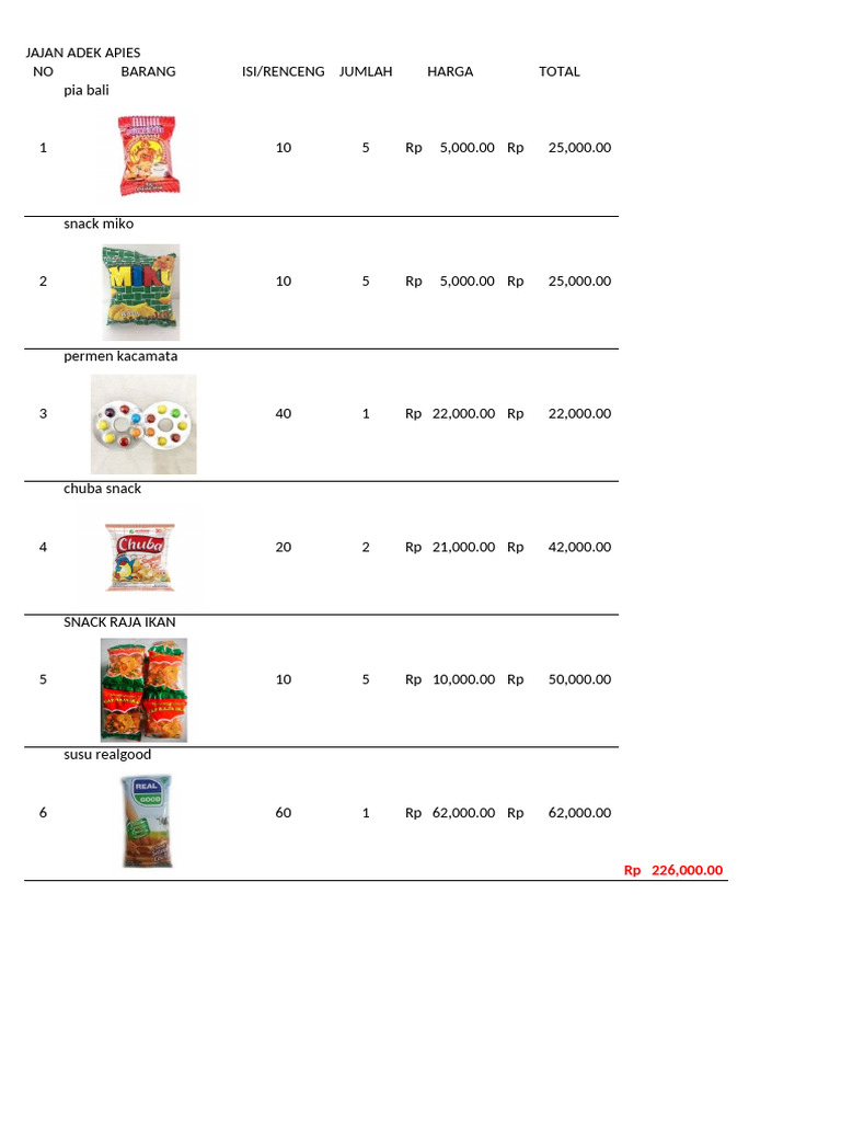 Jajan Adek Apis | PDF