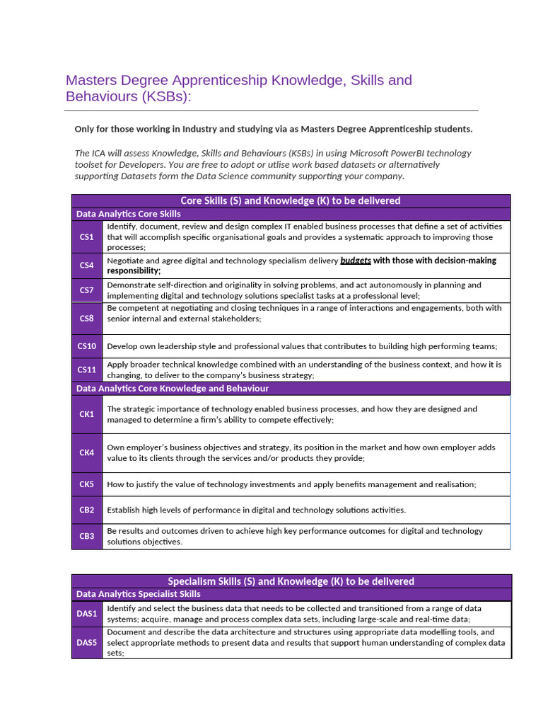 Masters Degree Apprenticeship KSBs in Data Analytics | PDF | Analytics ...