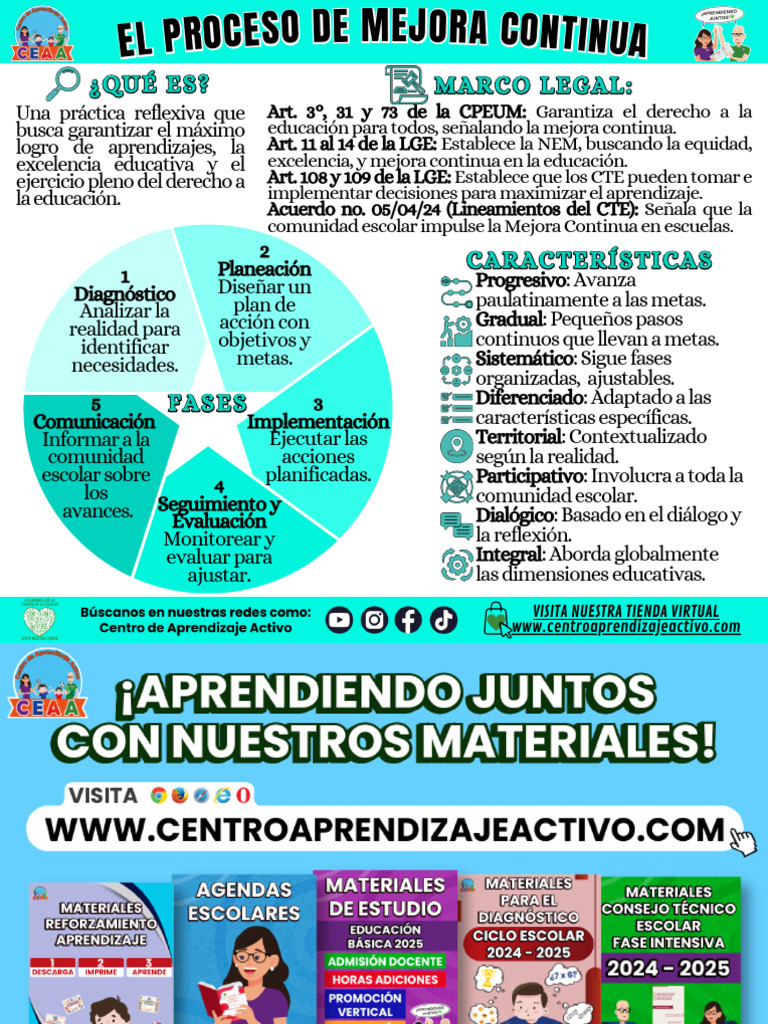 El Proceso de Mejora Continua | PDF | Aprendizaje | Cognición