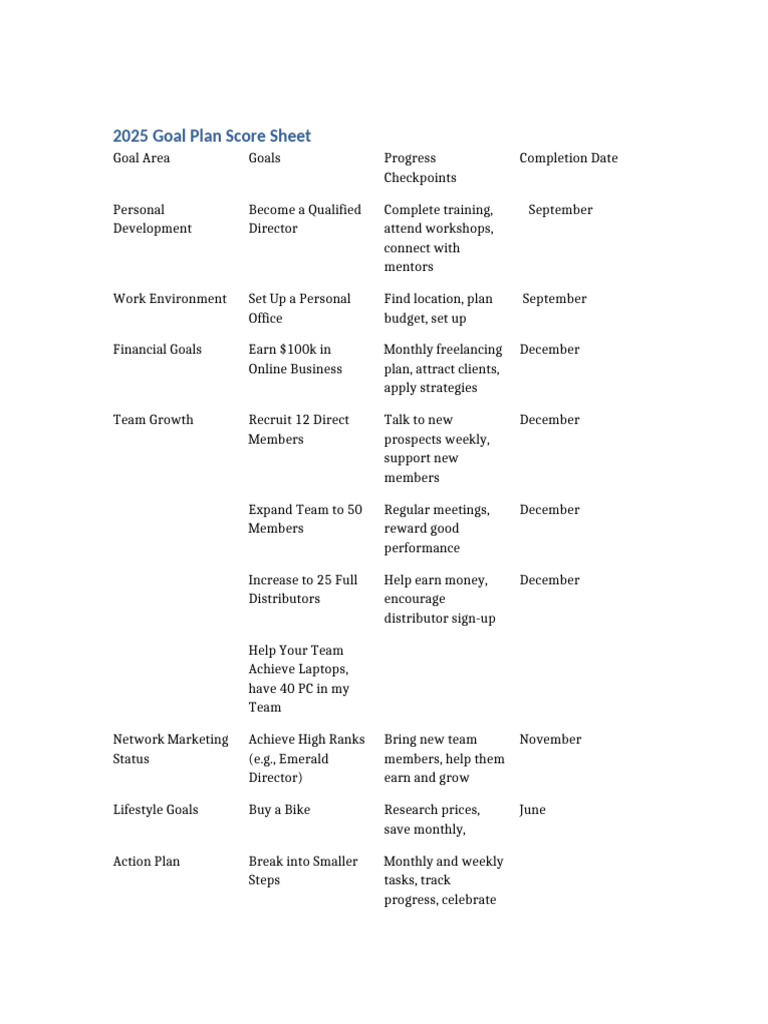 2025 Goal Plan Score Sheet | PDF