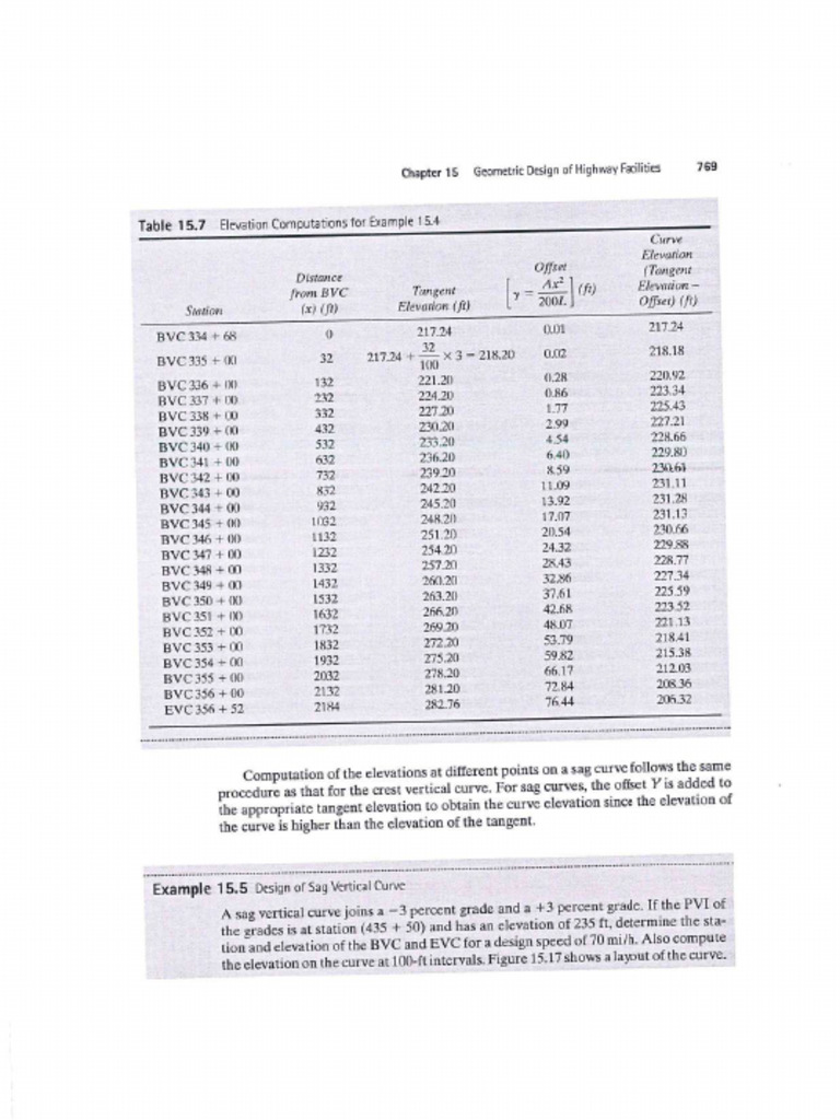 Compound Curve | PDF