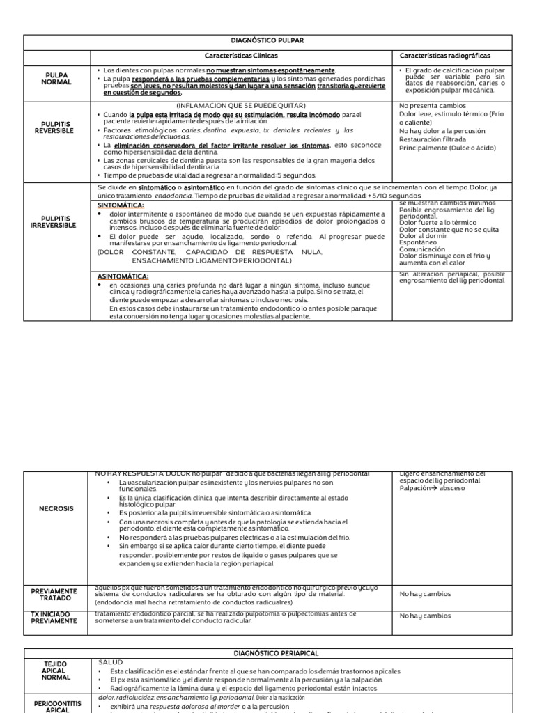 Diagnóstico Pulpar y Periapical | PDF | Especialidades Medicas | Ciencias de la Salud