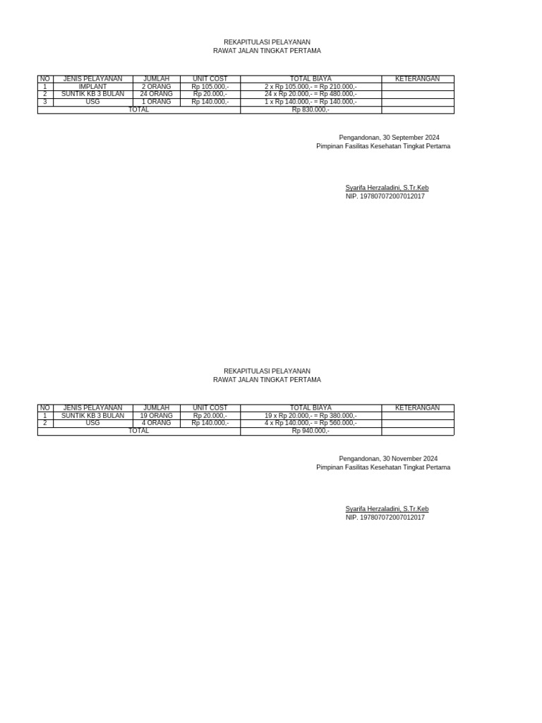 REKAPITULASI PELAYANAN | PDF