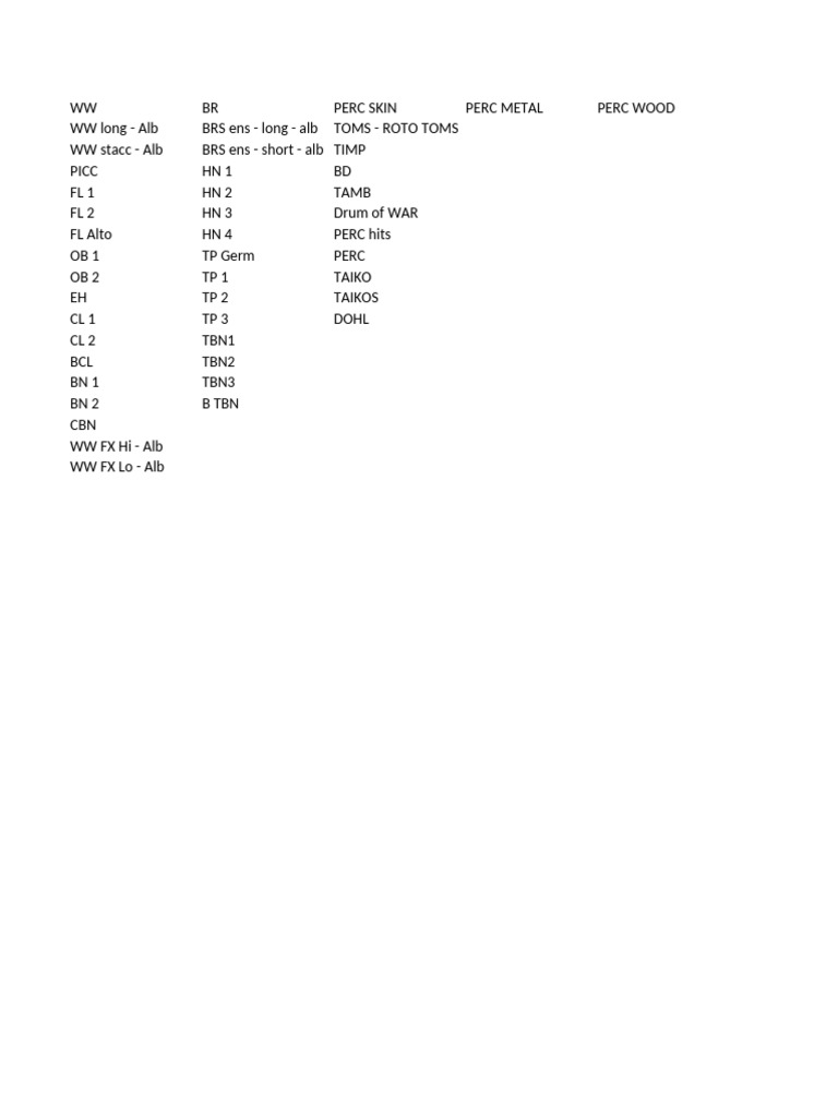 Comprehensive Instrumentation List | PDF
