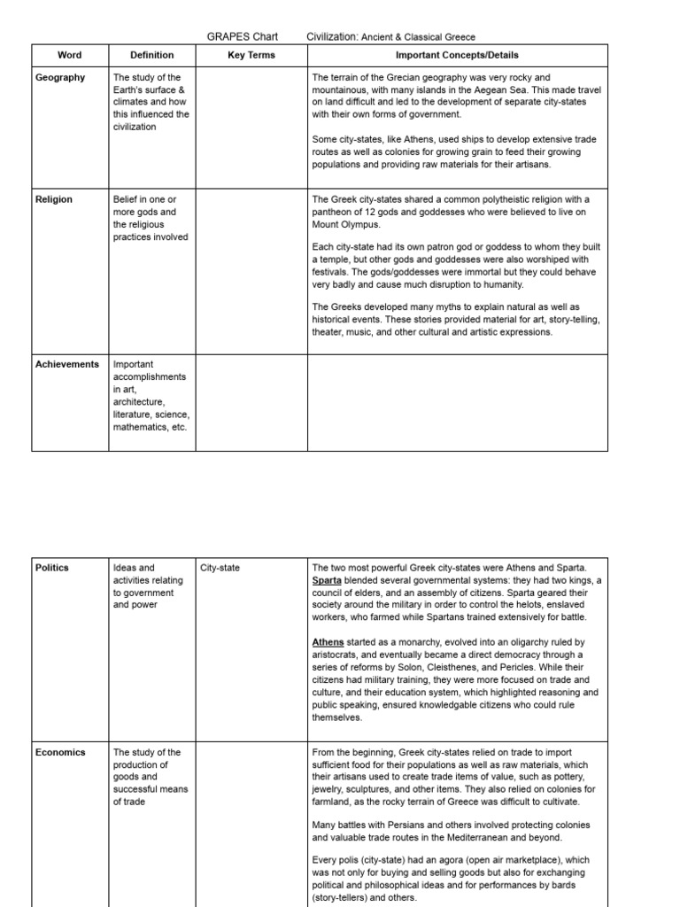 GRAPES Chart - ANCIENT CLASSICAL GREECE | PDF | Ancient Greece | Sparta