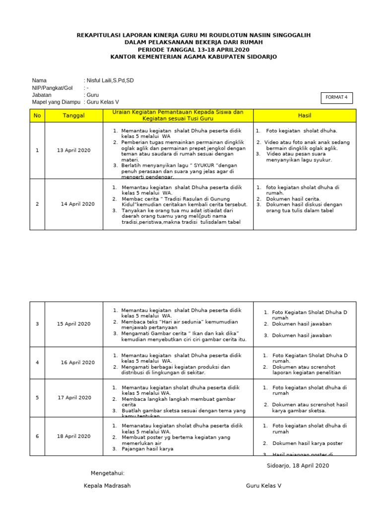 4.FORMAT REKAPITULASI LAPORAN KINERJA GURU 13-18 April 2020 | PDF