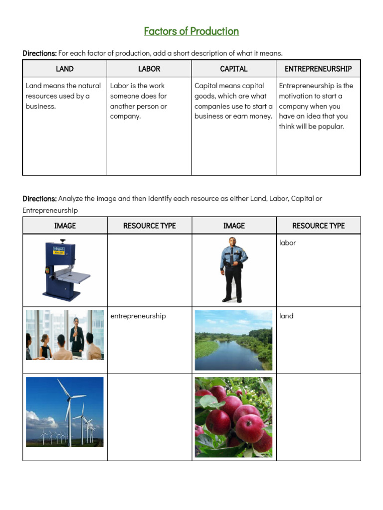 Factors of Production Guide | PDF | Entrepreneurship | Factors Of ...