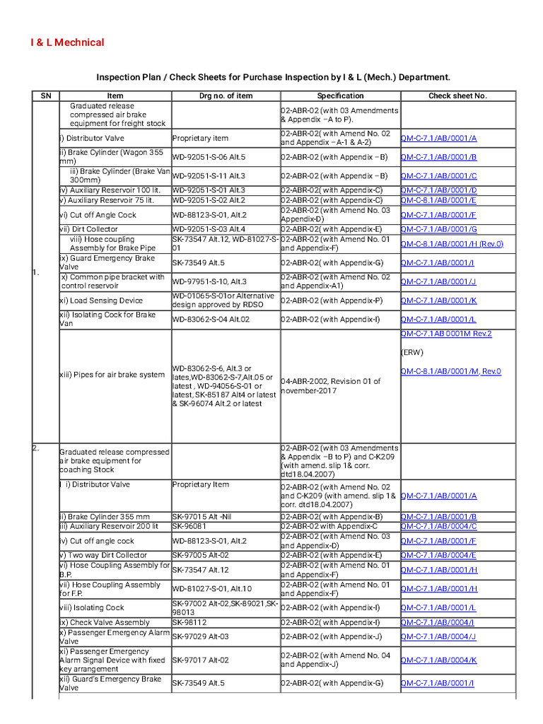 RDSO Check Sheet for Brake Equipment | PDF | Rolling Stock | Rail Transport