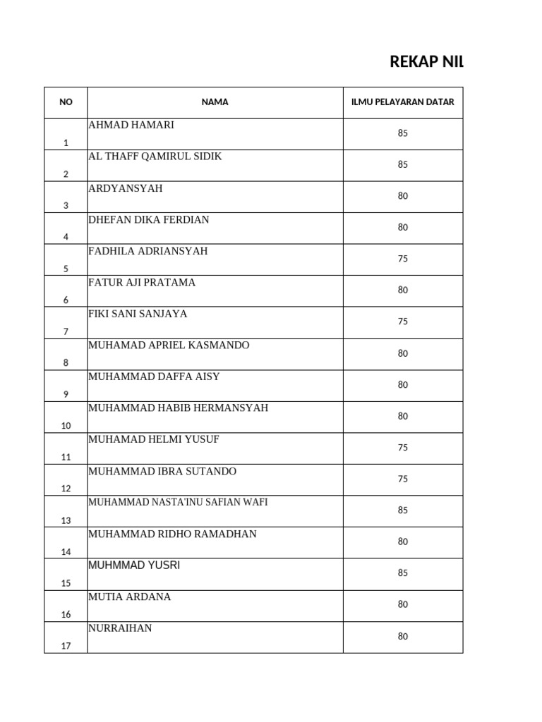 Nilai Dari Guru Mapel Per Elemen | PDF
