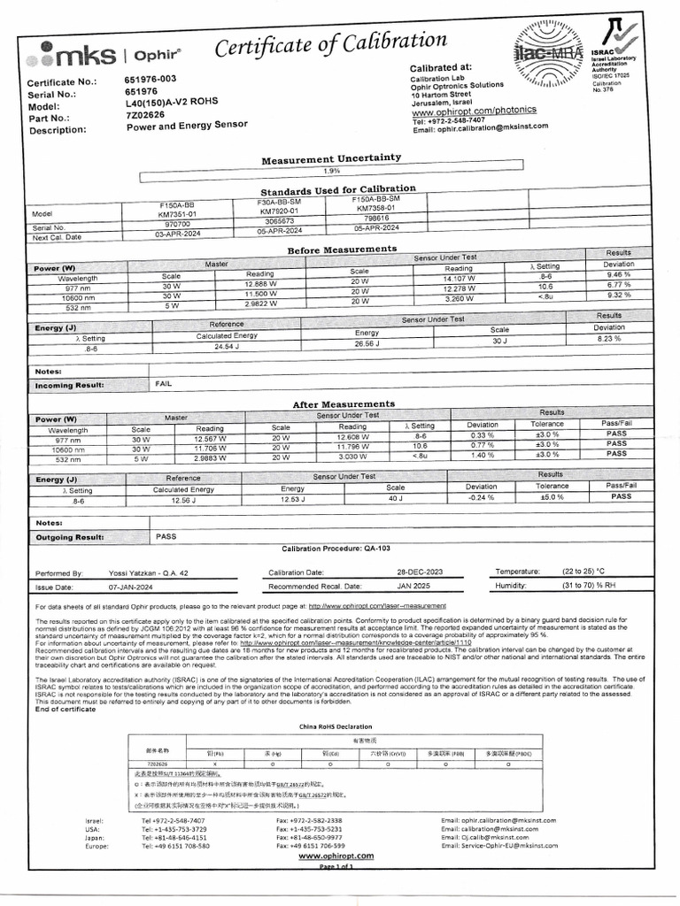 Ophir Calibration Certificate Overview | PDF | Metrology | Quantity