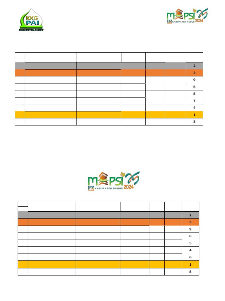 Rekapan Nilai Lomba MAPSI SD Ke 25 Tahun 2024 Tingkat Kabupaten Kudus | PDF