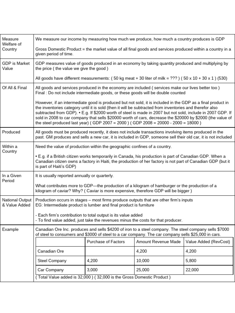 Macro_ Chapter 7 | PDF | Gross Domestic Product | Consumer Price Index