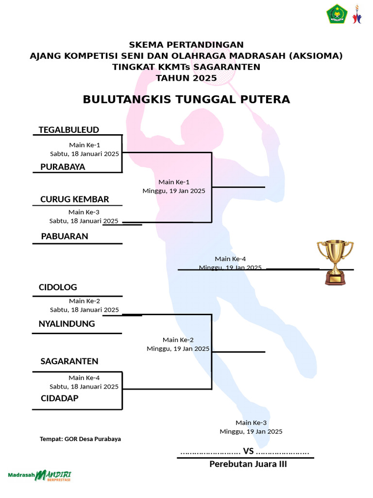 Skema Pertandingan Bulutangkis AKSIOMA 2025 | PDF