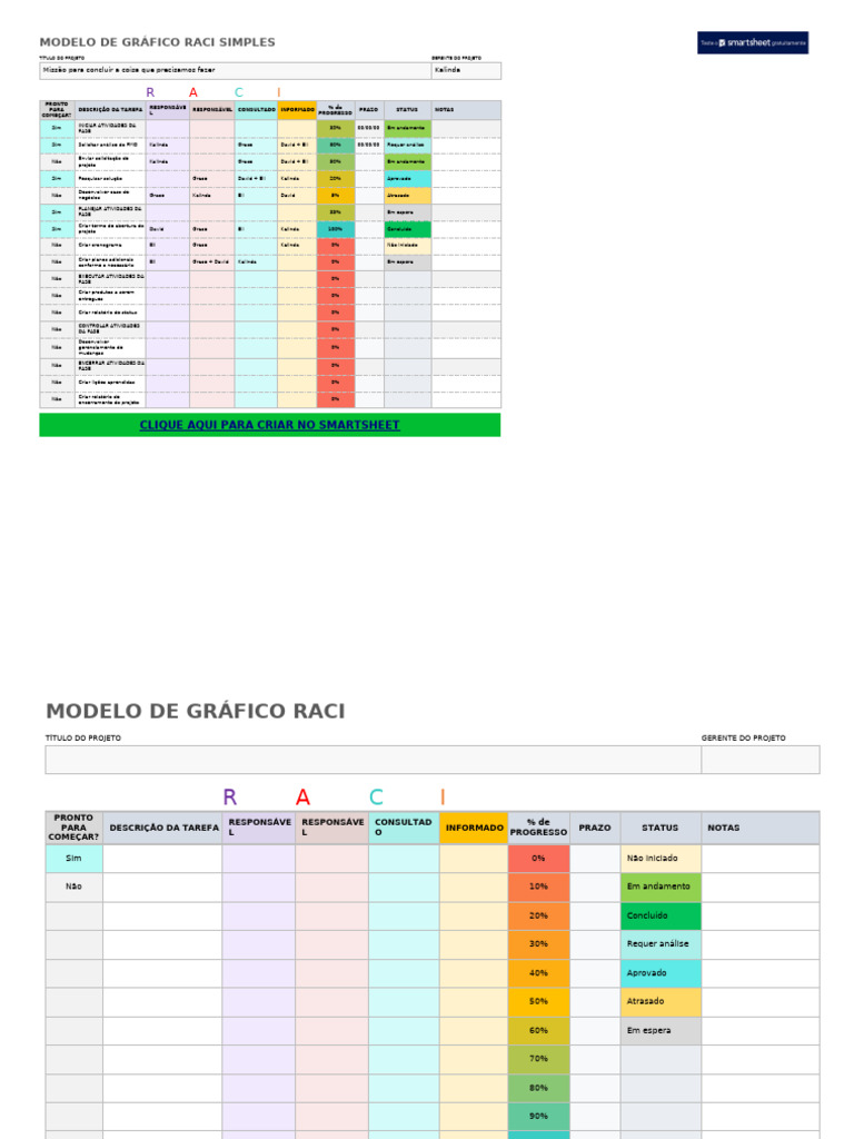 IC Sample RACI Chart 11452 - PT | PDF | Informática