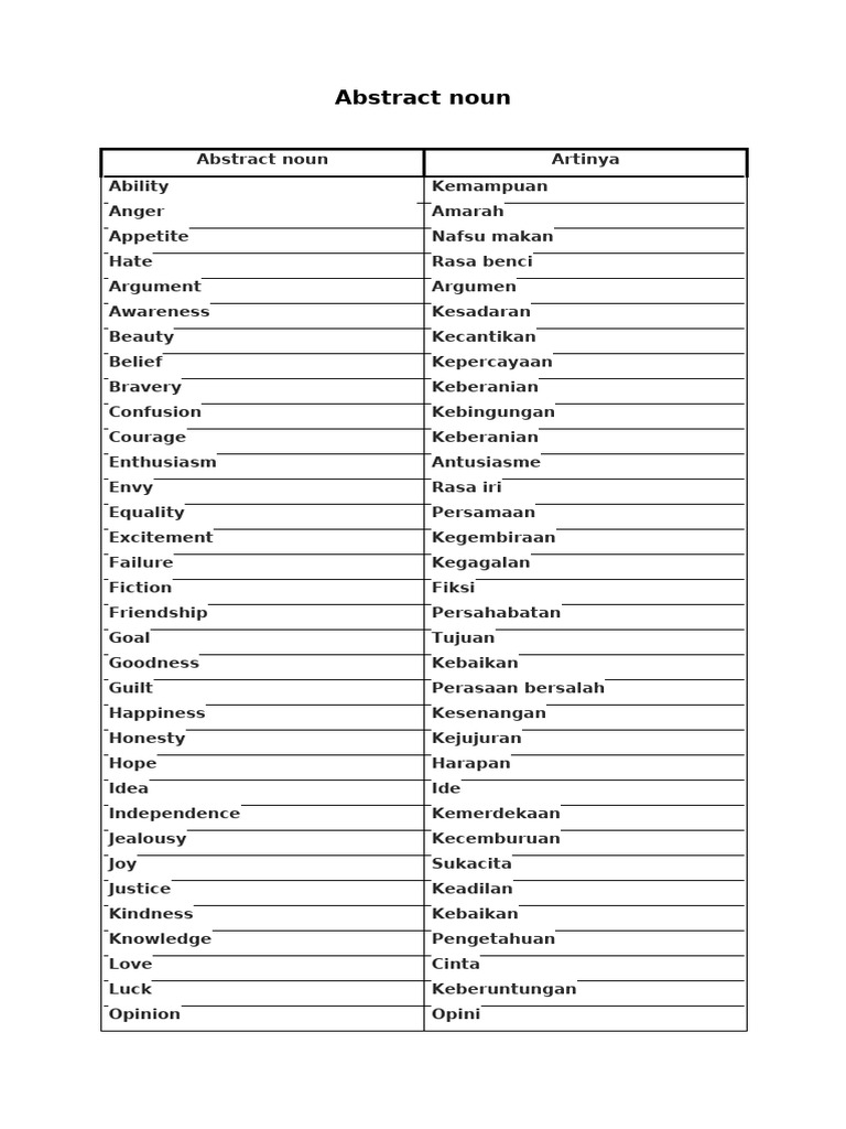 Abstract Noun | PDF