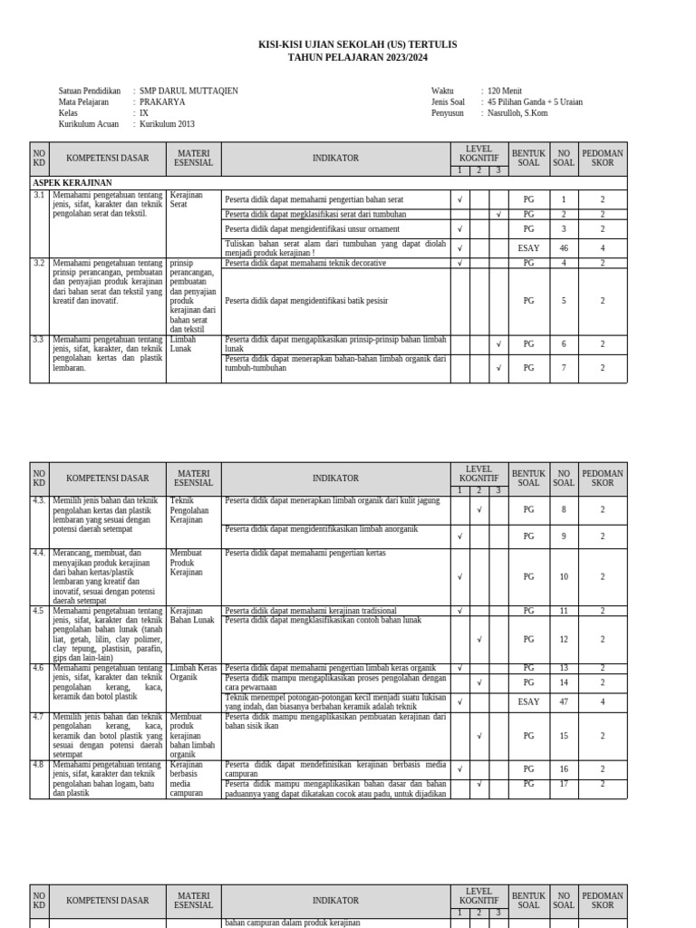 Kisi-Kisi US - Prakarya 2024 | PDF