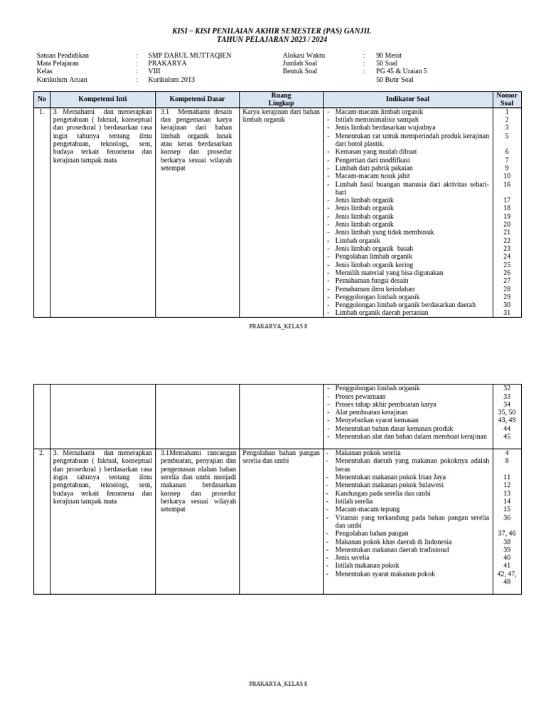 Kisi-Kisi SAS GANJIL Prakarya Kelas 8 | PDF