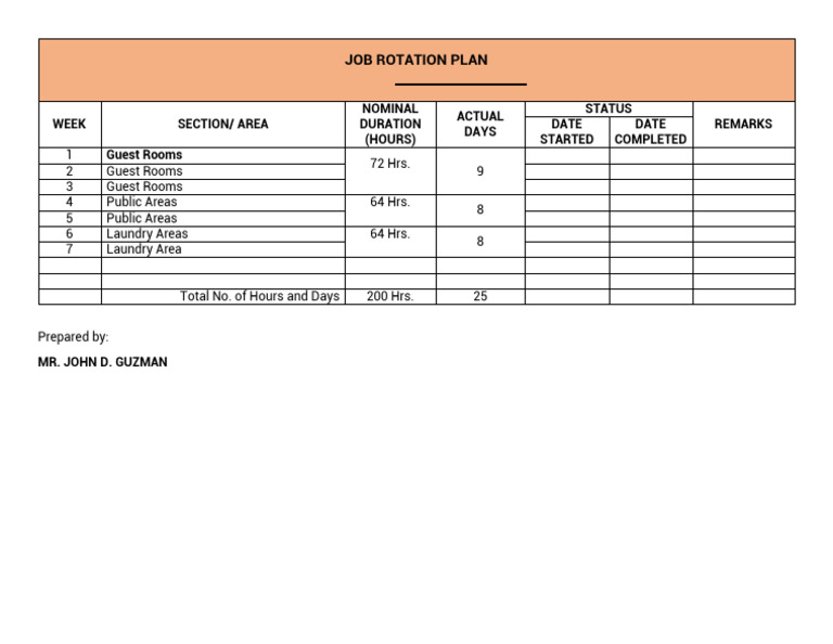 Job Rotation Plan (Sample) | PDF