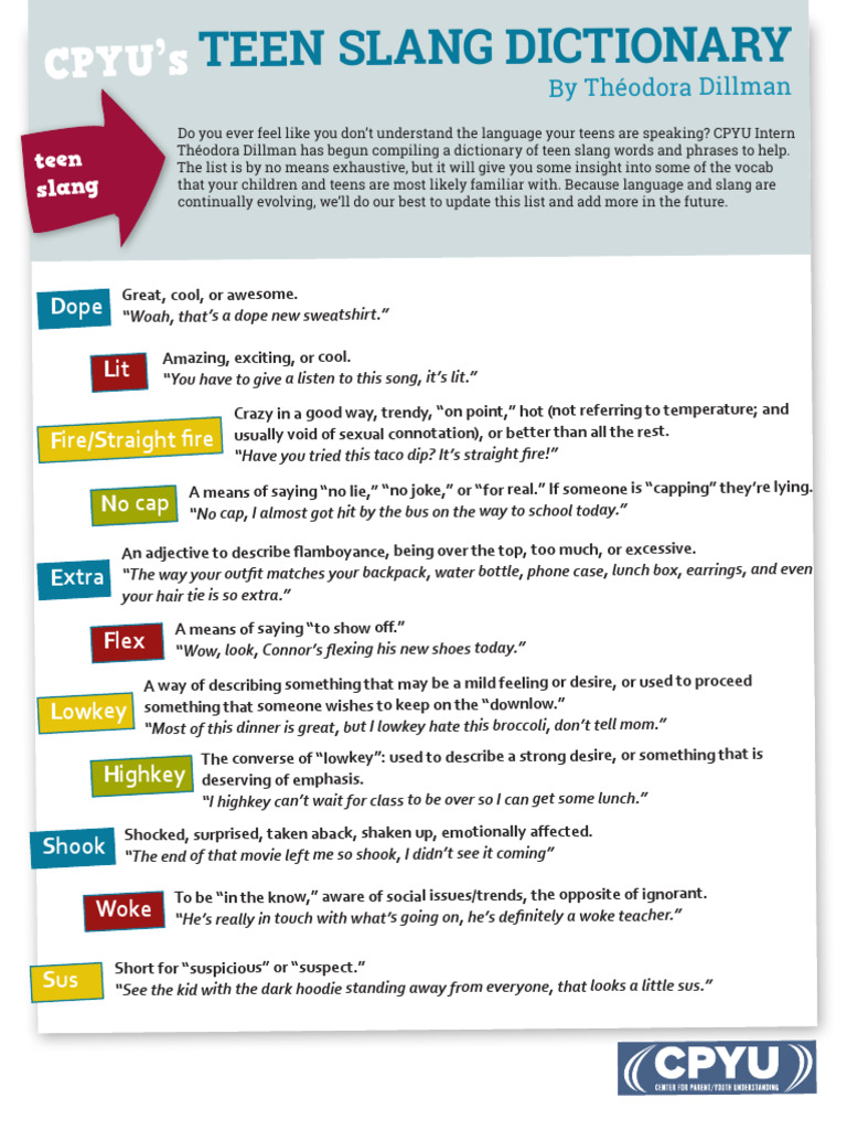 Teen Slang Dictionary | PDF