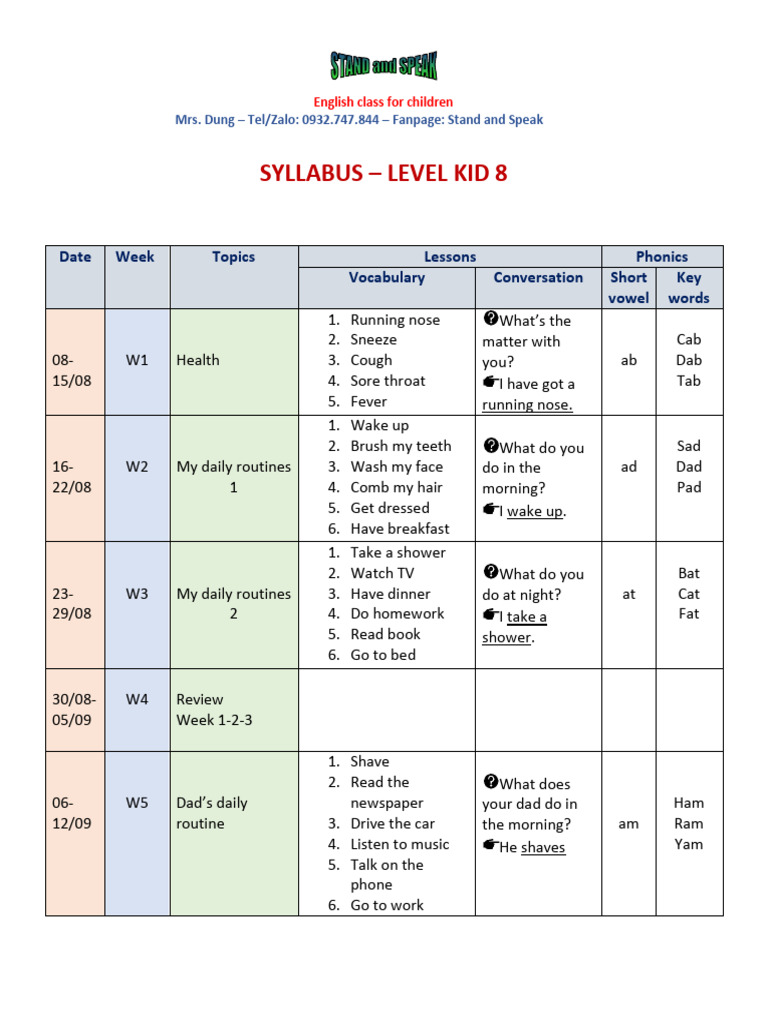 SYLLABUS LEVEL KID 8 Sat Sun | PDF
