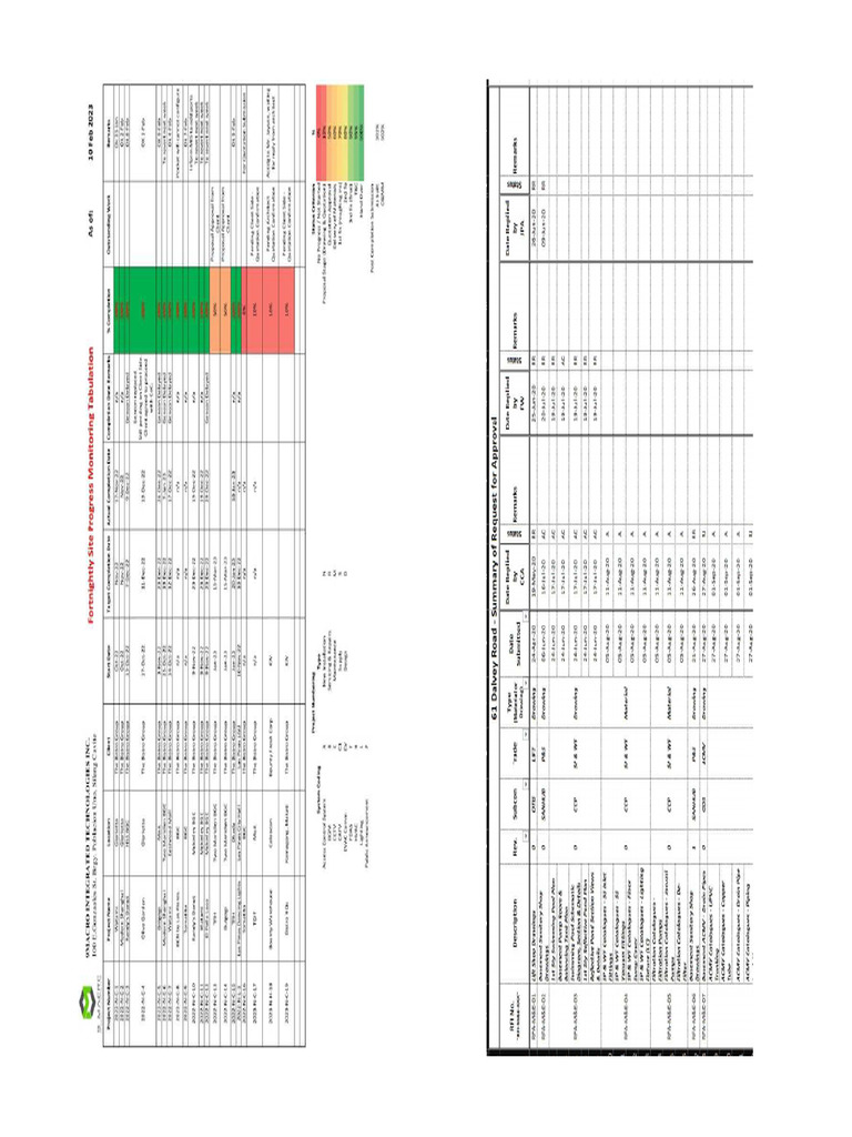 RFI RFA Logs Etc | PDF
