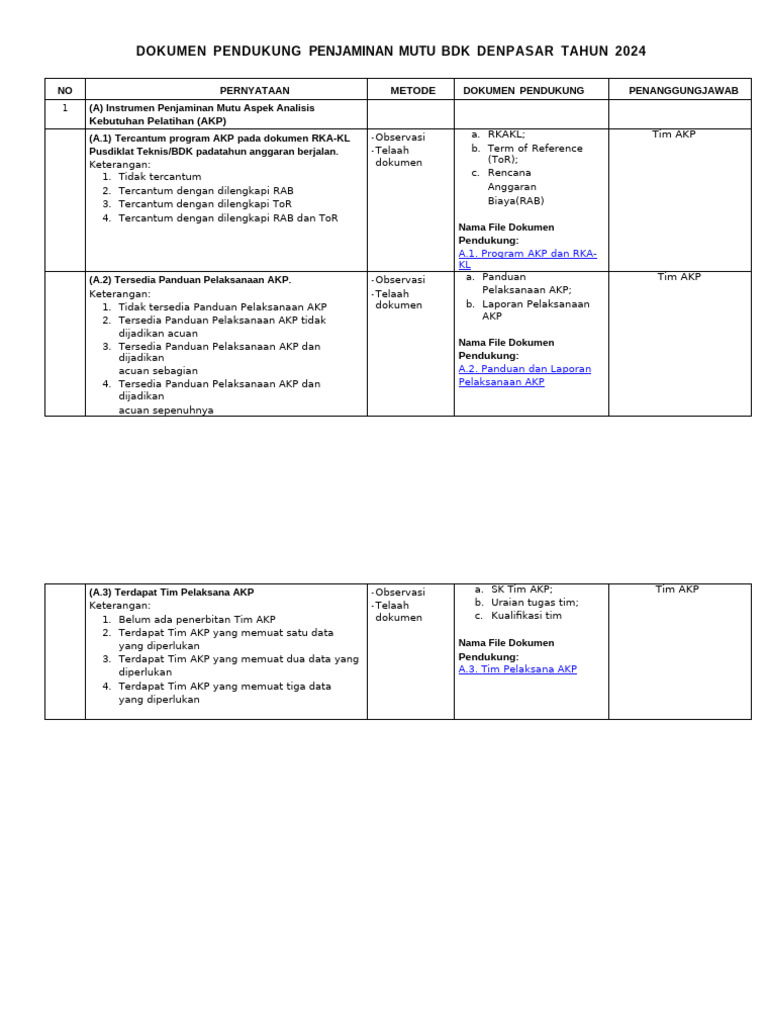 Dokumen Pendukung Penjaminan Mutu BDK Denpasar Tahun 2024-1 | PDF
