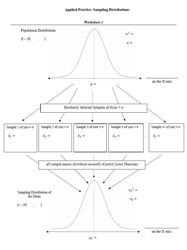 Sampling Distributions and Means Worksheet | PDF | Sampling (Statistics ...