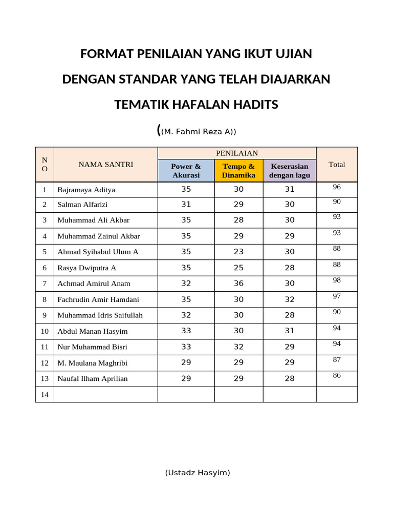 Penilaian Hadrah Banjari | PDF