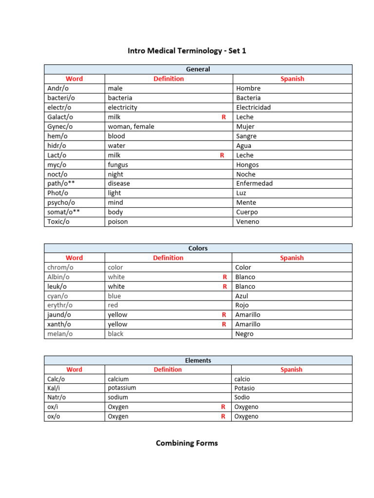Intro Medical Terminology - Set 1 | PDF