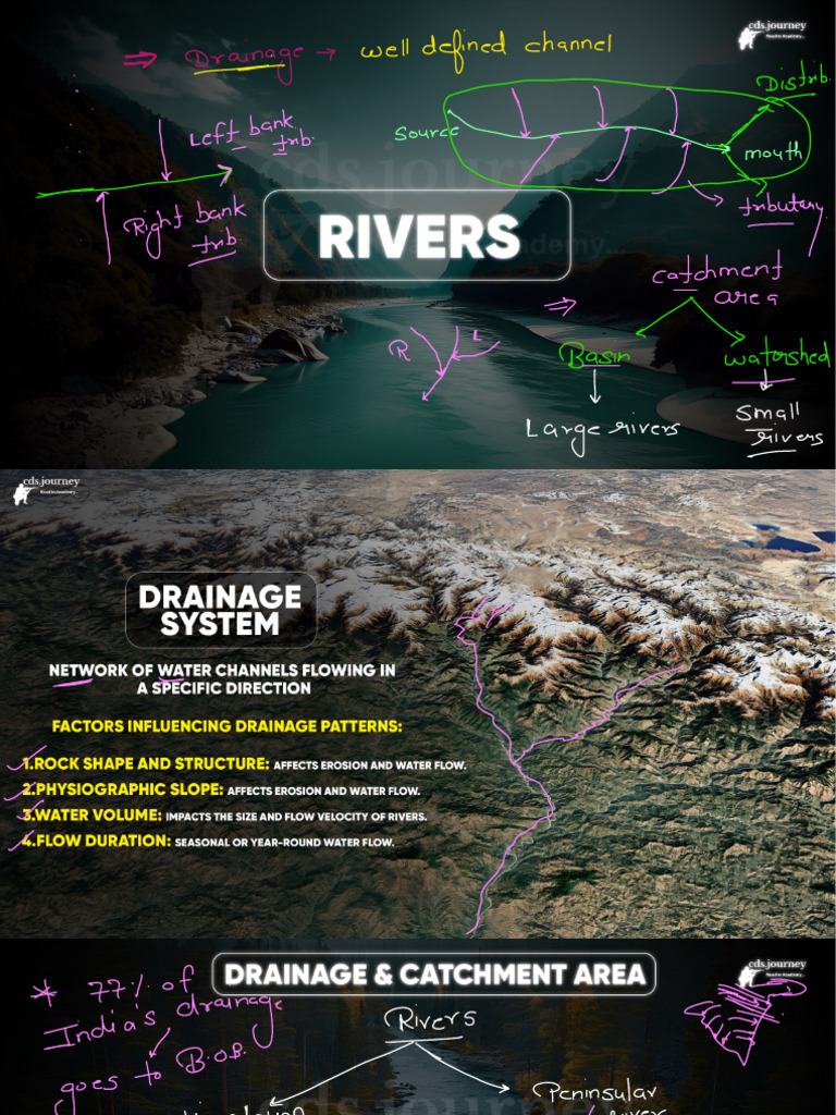 Indus Ganga Brahmaputra | PDF