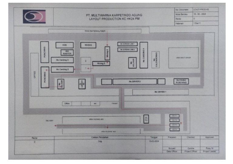 6. LAY OUT PROSES | PDF