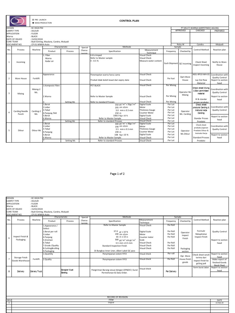 5. control plan | PDF | Secondary Sector Of The Economy | Business Process