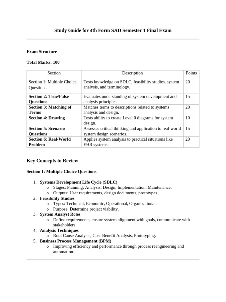 Study Guide For 4th Form SAD Semester 1 Final Exam | PDF | Engineering | Software Engineering