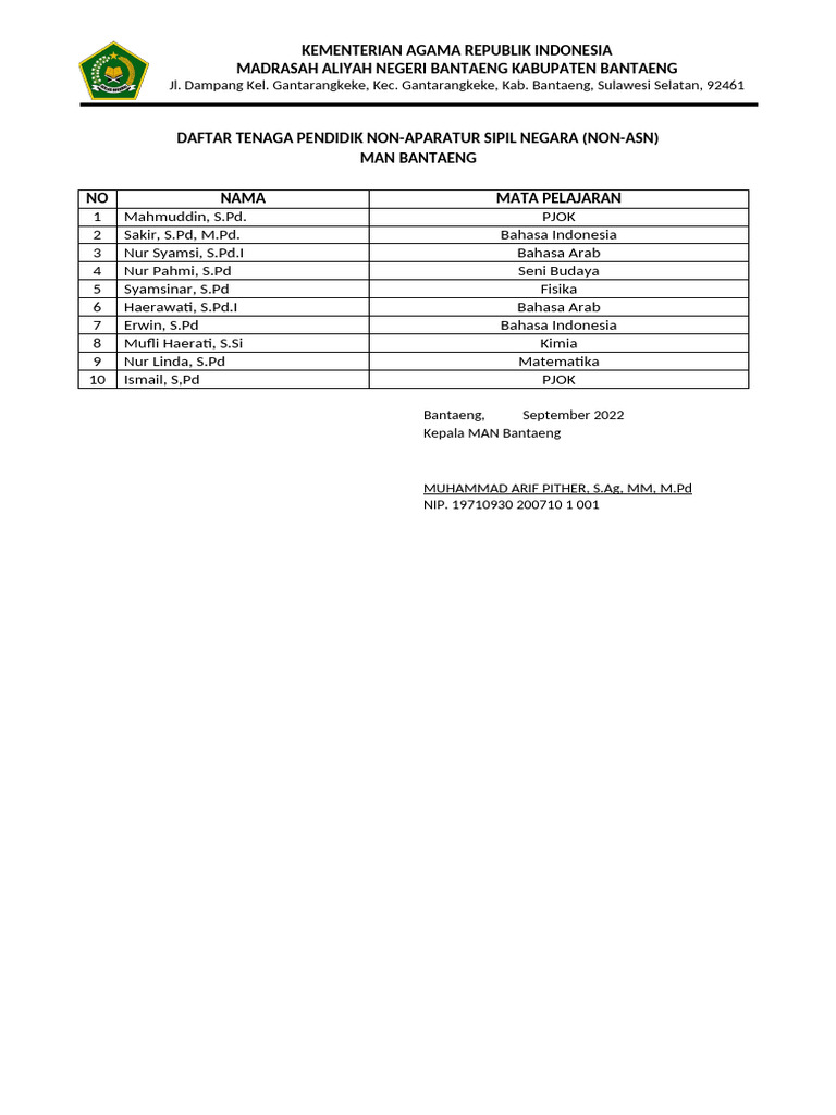 Daftar Nama Tenaga Pendidik Non | PDF