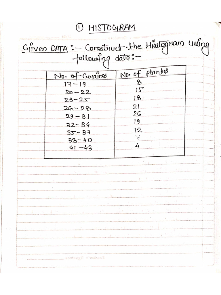 Experiment 04 Histogram Pie Chart And Line Graph Tushar Pdf 0643