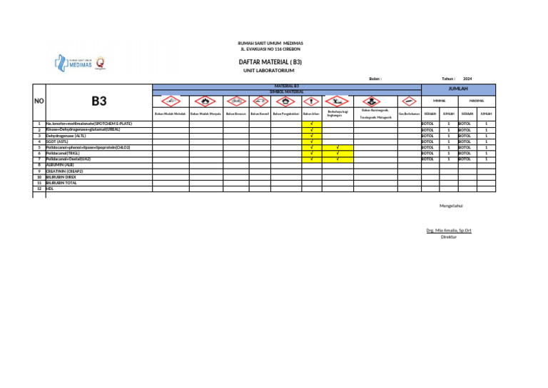 Daftar Material B3 Lab RS Medimas 2024 | PDF