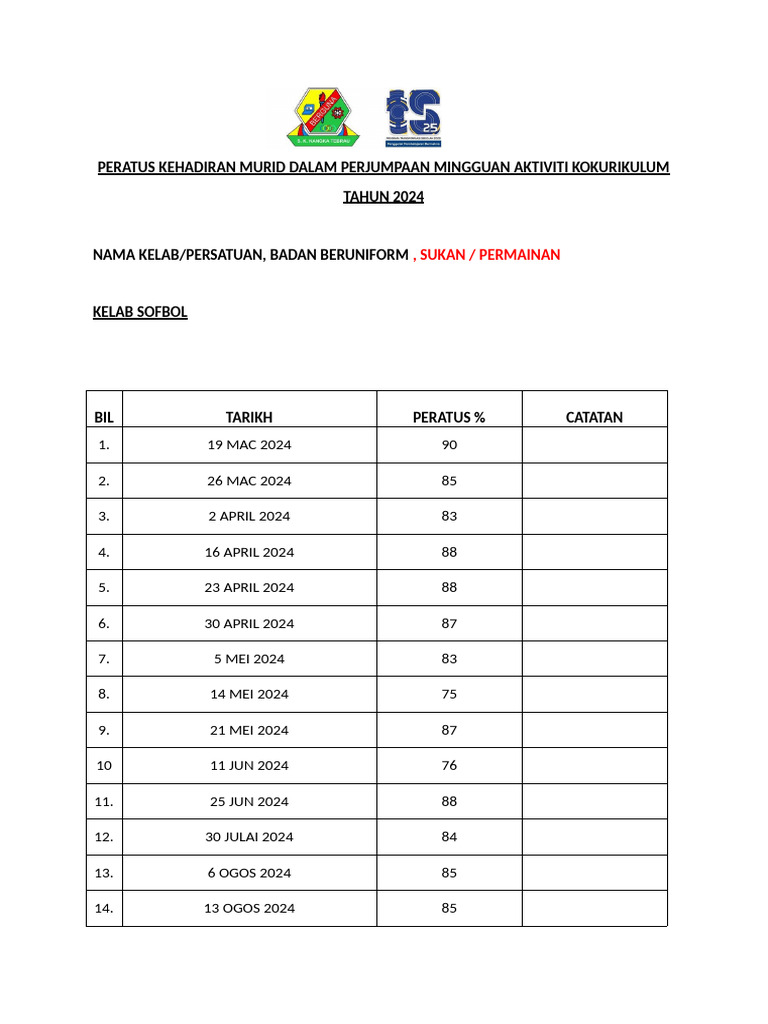 Peratusan Kelab Sofbol 2024 | PDF