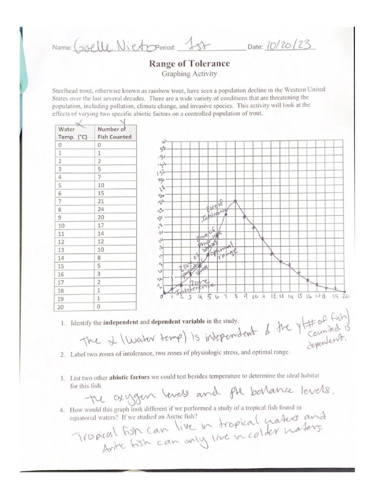 Range of Tolerance | PDF