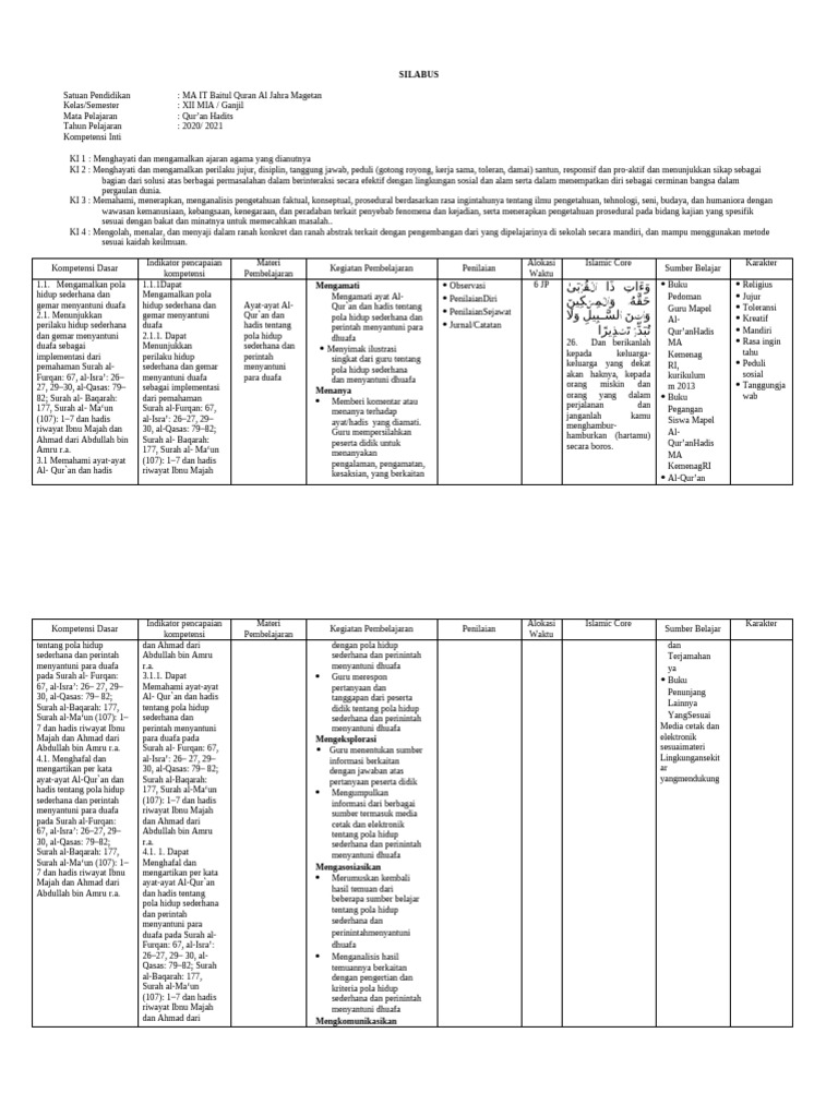 Silabus Qur'an Hadits XII MIA 2020/2021 | PDF