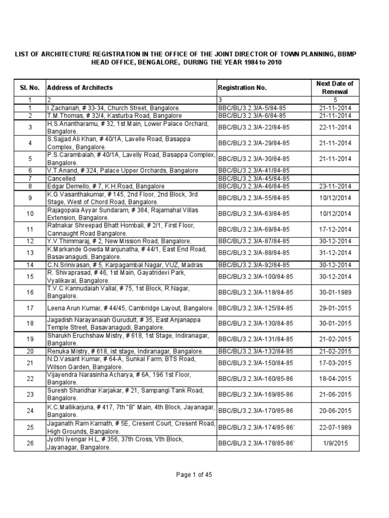 Architects Contact List in Bangalore | PDF