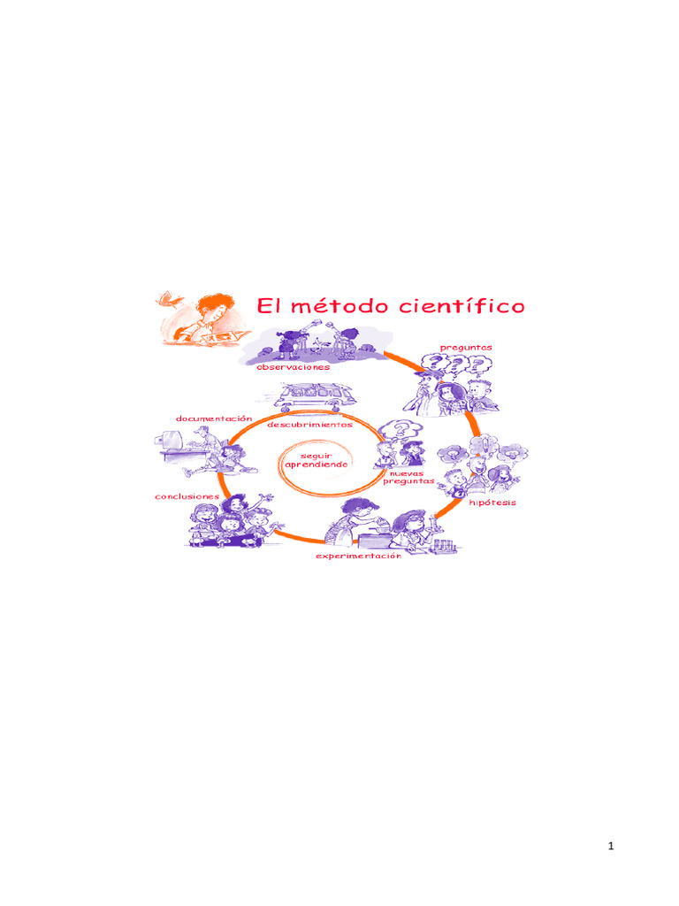 U3t3 Las Ciencias y El Método Científico | PDF | Método científico | Teoría