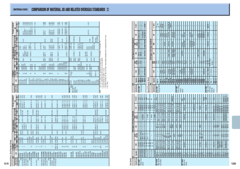 Comparison of Material Jis and Related Overseas Standards 2: Materials ...