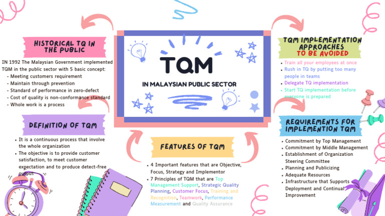 TQM in Malaysian Public Sector Chapter 3 | PDF | Leadership | Business Economics