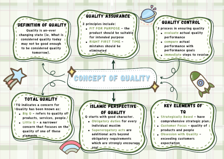 Concept of Quality Chapter 1 | PDF