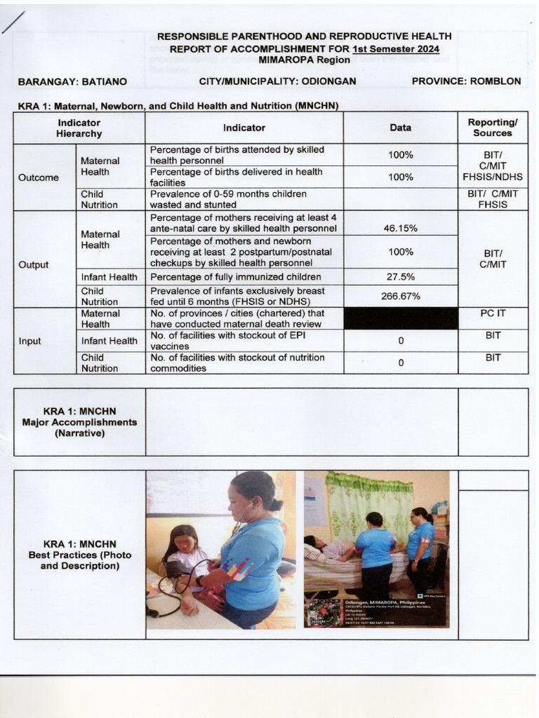 2024 1st Sem RPRH Report of Accomplishment | PDF