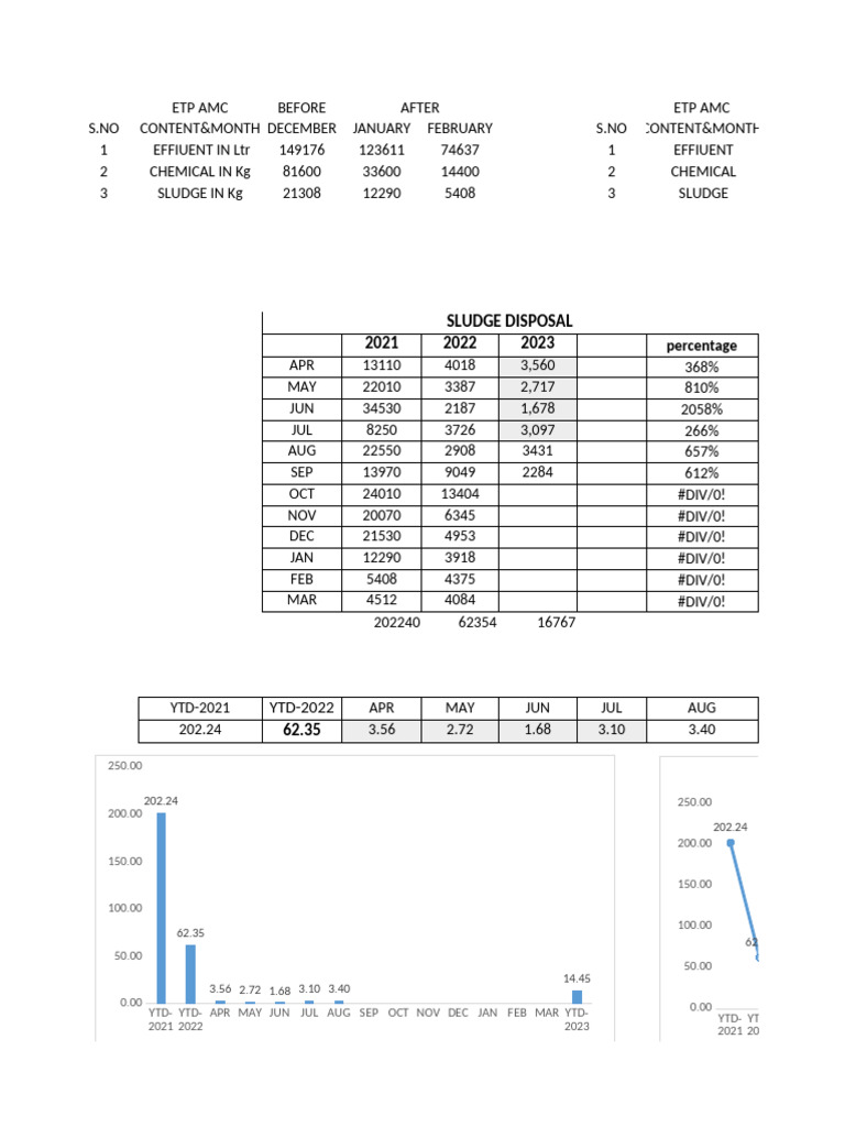 STP DETAILS | PDF | Sewerage