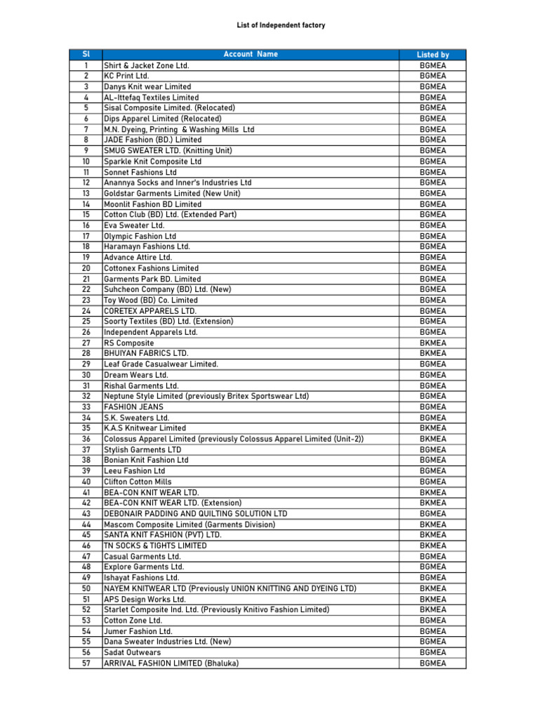 BGMEA & BKMEA Factory List | PDF | Clothing | Sweater