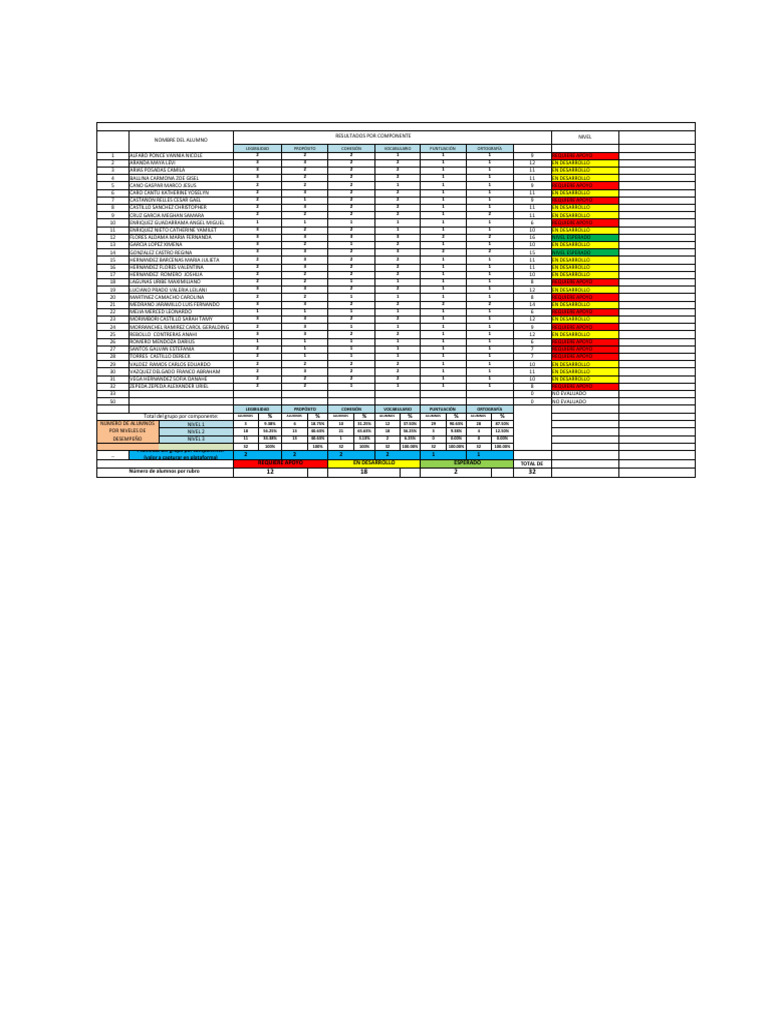 PRODUCCION 2 SISAT | PDF