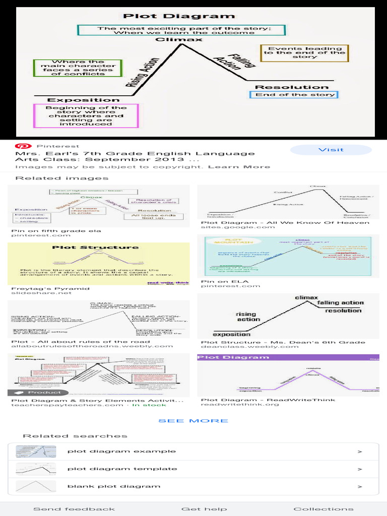 Plot Diagram - Google Search | PDF
