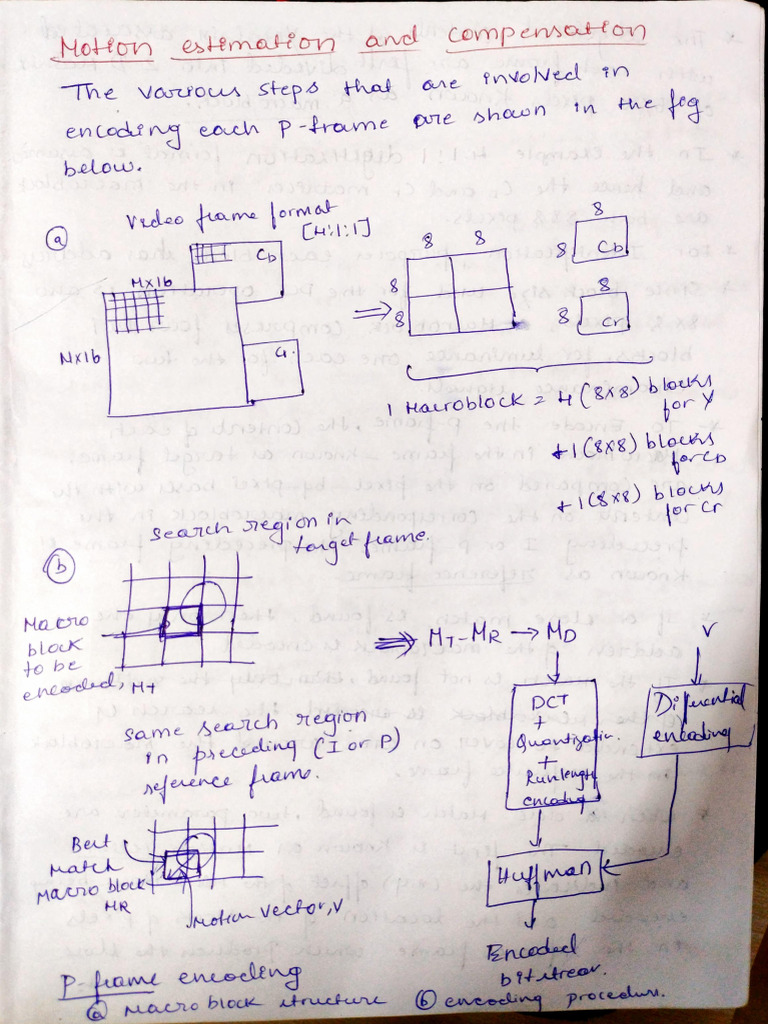 Module 4 Part 2 | PDF